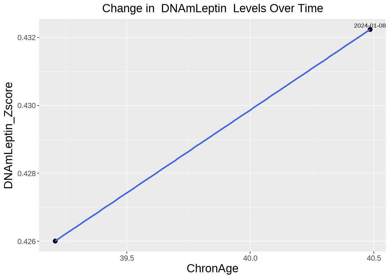 Decoding Aging with GrimAge and Systems Aging Risk Factors (Longevity ...