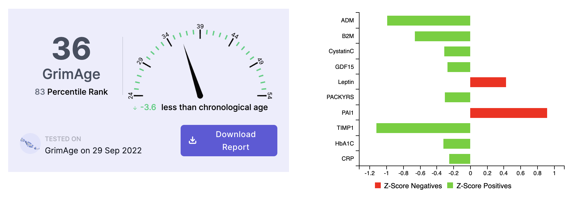 Decoding Aging with GrimAge and Systems Aging Risk Factors (Longevity ...